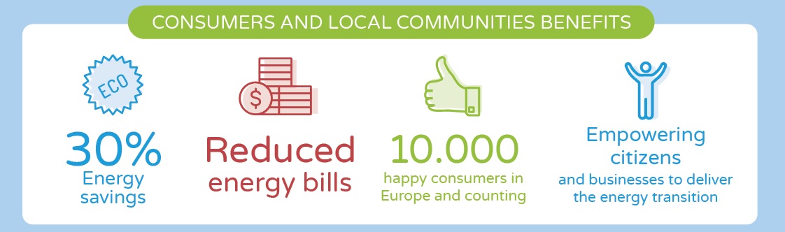 consumers and local benefits - PACE