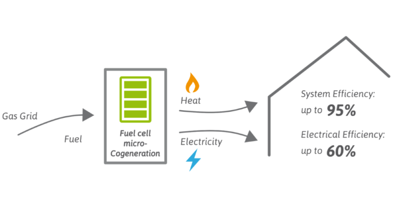 European Commission recognises Fuel Cells as a strategic net-zero ...